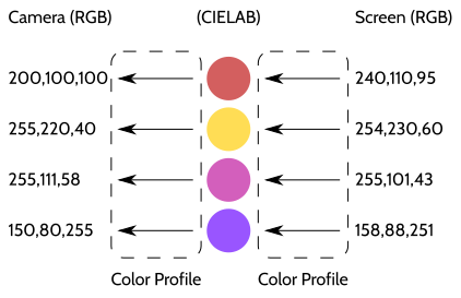 Understanding Color Management — oxblog